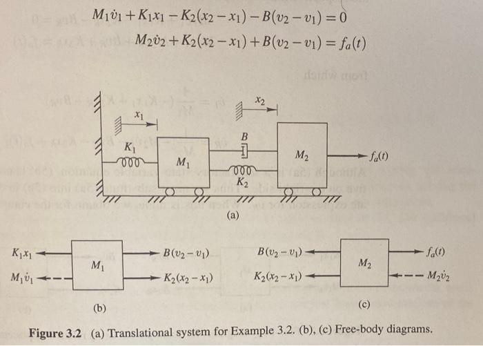 Solved *8.20. Find the transfer function Xr(s)/Fa(s) for the | Chegg.com