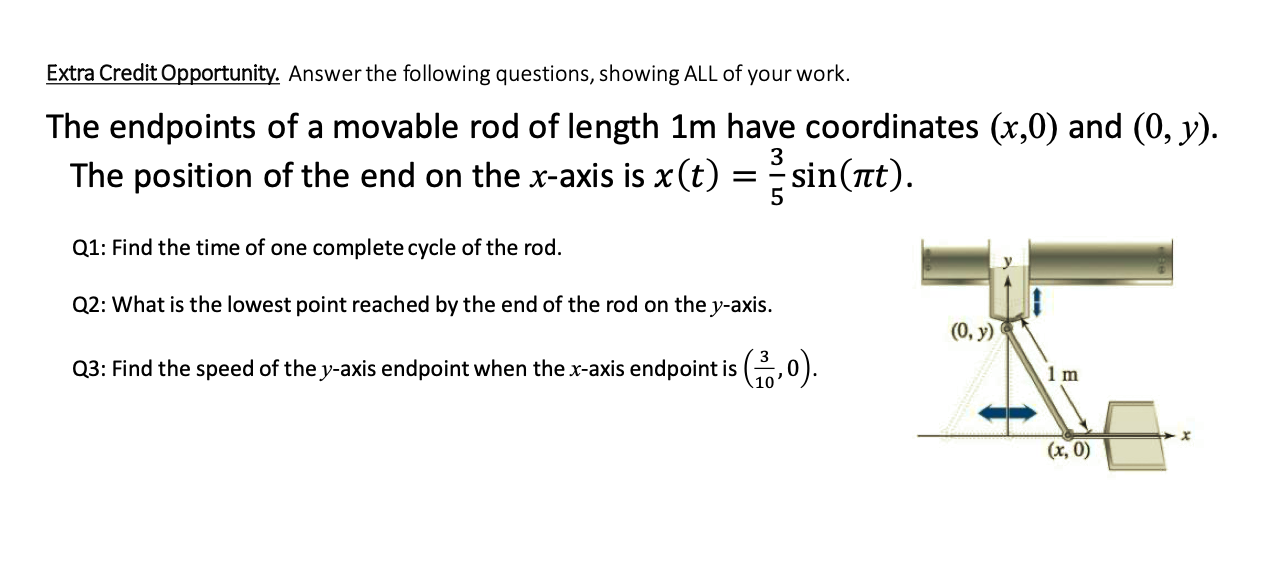 Solved Show ALL of your work. The endpoints of a movable rod | Chegg.com
