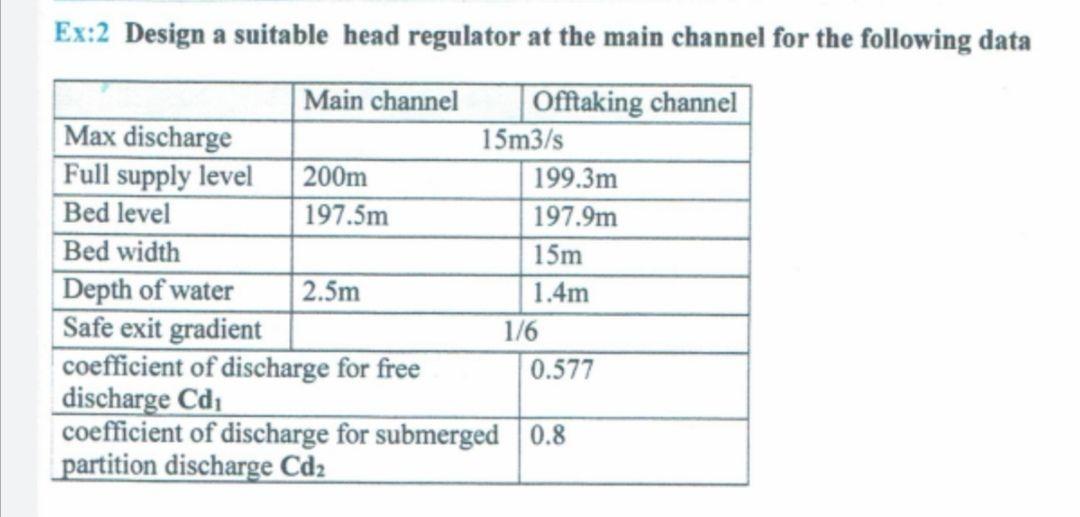 Solved Ex:2 Design a suitable head regulator at the main | Chegg.com