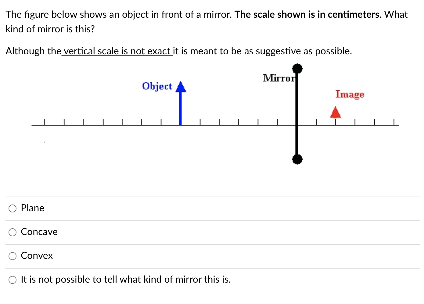 Solved The figure below shows an object in front of a | Chegg.com