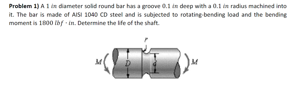 Solved Problem 1) A 1 in diameter solid round bar has a | Chegg.com