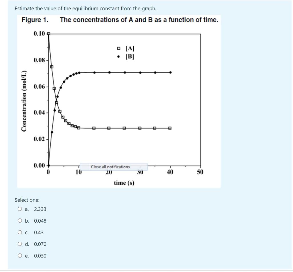 Solved Estimate the value of the equilibrium constant from | Chegg.com