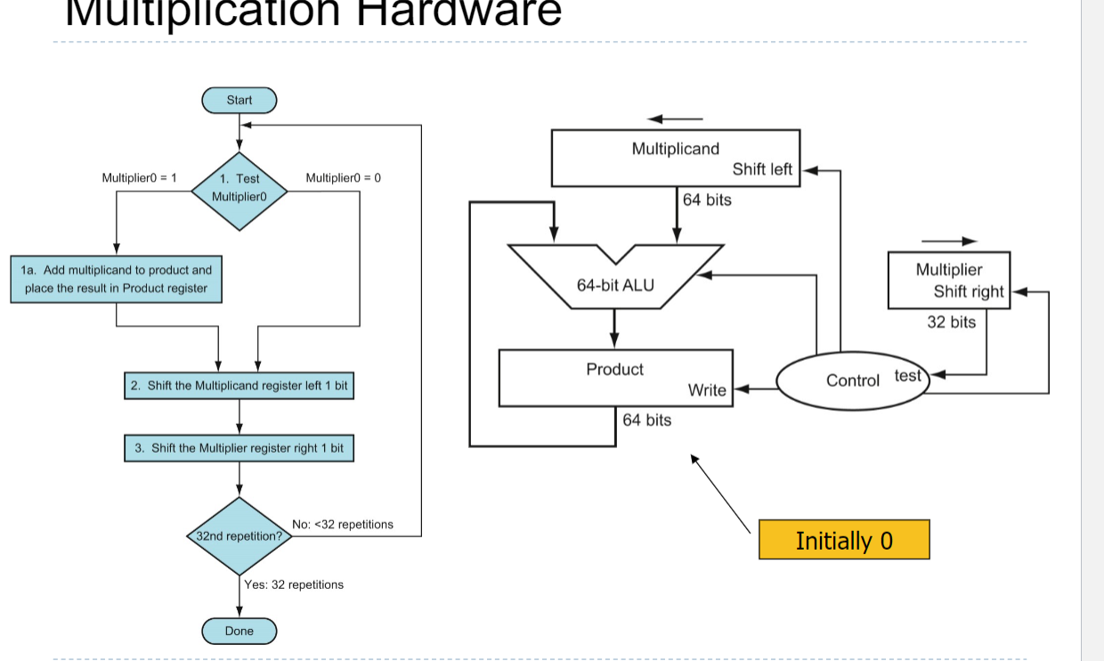 Solved 1. [40 points] Please answer the following questions | Chegg.com