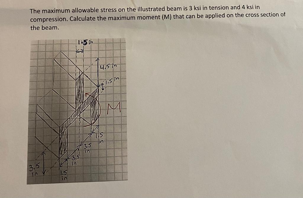 Solved The maximum allowable stress on the illustrated beam | Chegg.com