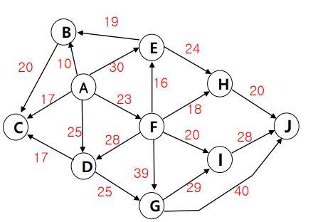 Solved This is a Python programming problem. There are 3 | Chegg.com