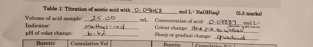 Solved Using the literature/accepted value of Ka where | Chegg.com