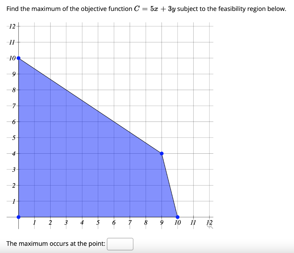 Solved Find the maximum of the objective function C = 5x + | Chegg.com