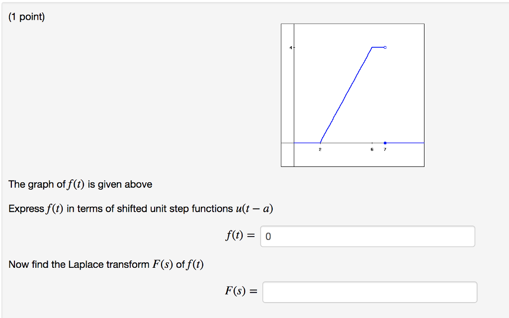 Solved The graph of f(t)f(t) is given aboveExpress f(t)f(t) | Chegg.com