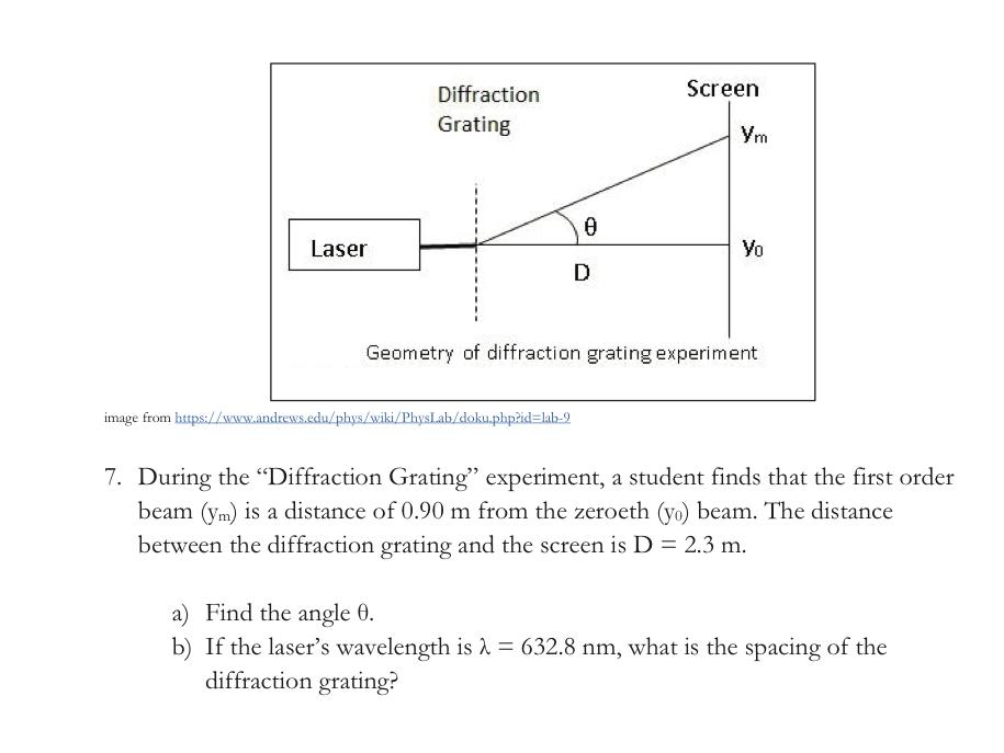 Solved Screen Diffraction Grating Ym Laser Yo D Geometry of | Chegg.com