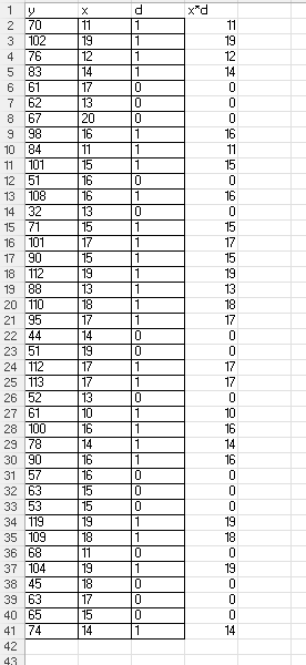 \begin{tabular}{|l|l|l|l|} \hline 1 & y & x & d \\ | Chegg.com