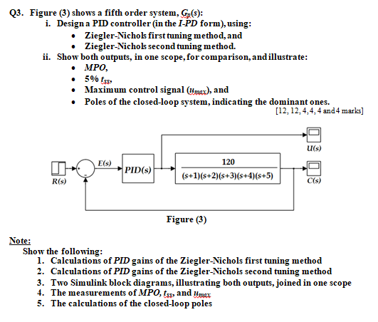Q3. Figure (3) shows a fifth order system, Gr(s): i. | Chegg.com