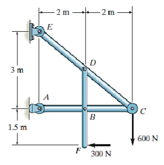 Solved A-Draw the FBD of members EDC, ABC and DBB-Determine | Chegg.com