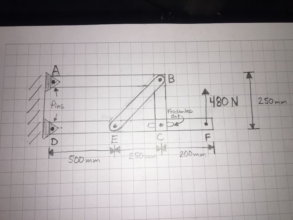 Frictionless slot at point C. Points A, B, C, D, E, F | Chegg.com