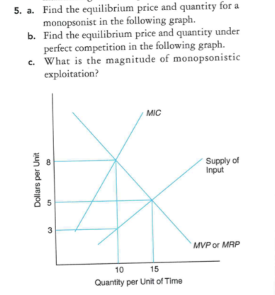 Solved 5. a. Find the equilibrium price and quantity for a | Chegg.com
