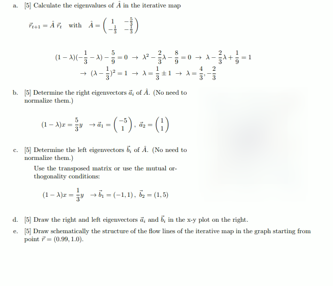 EigenSyems with left and right eigenvectors graph | Chegg.com