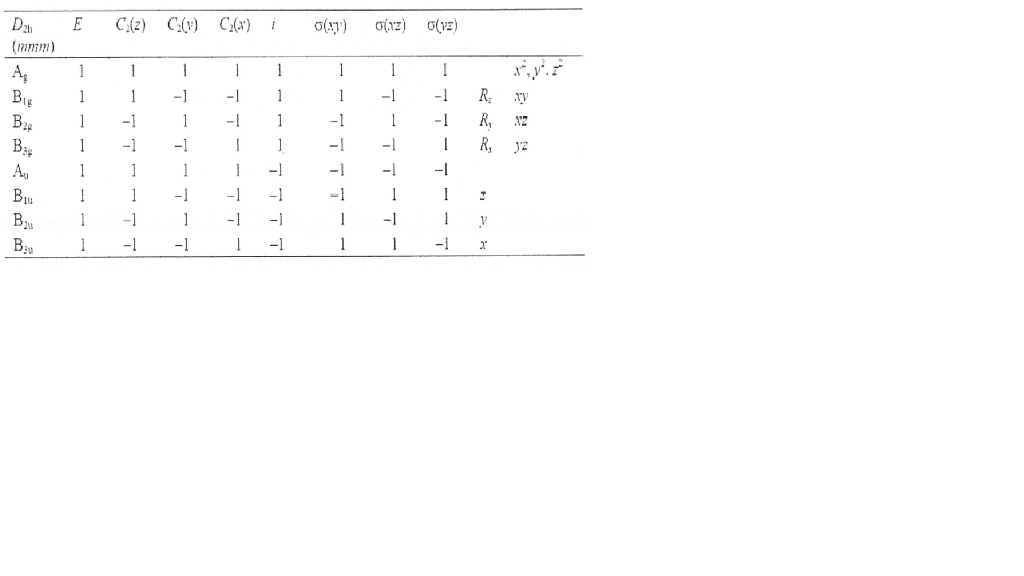 Solved C4 The A Conjugated Molecule Pyrene Belongs To The