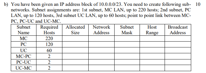 Solved 2.b) You have been given an IP address block of | Chegg.com