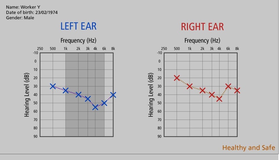 Solved Use the numerical information in the shaded area of | Chegg.com