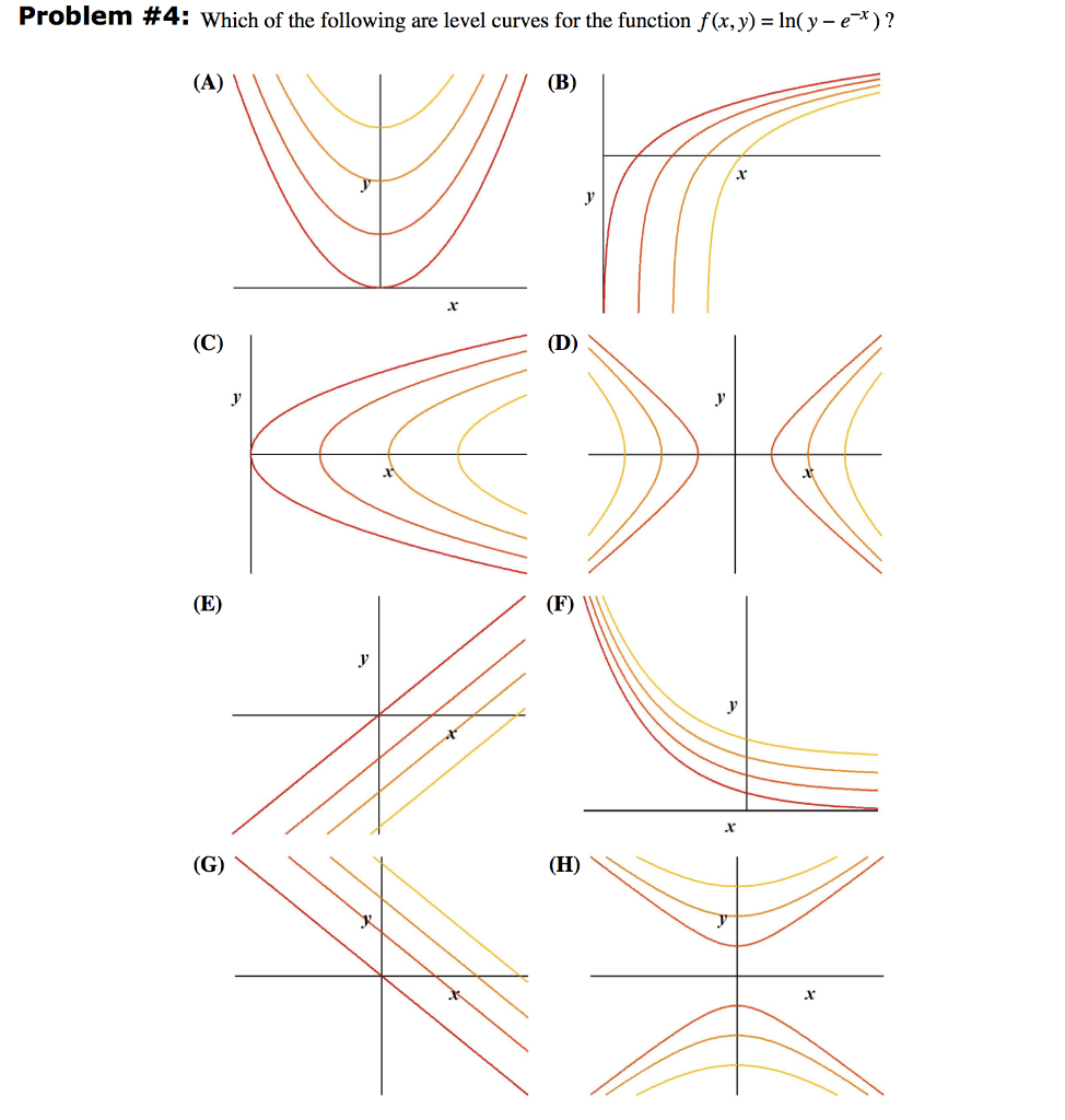 Solved Problem #4: Which of the following are level curves | Chegg.com