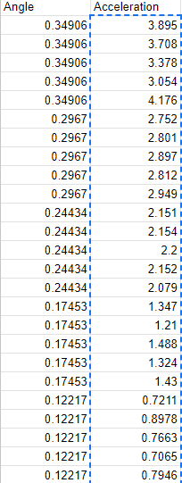 Solved How do I calculate the RMSE for my physics lab? I | Chegg.com