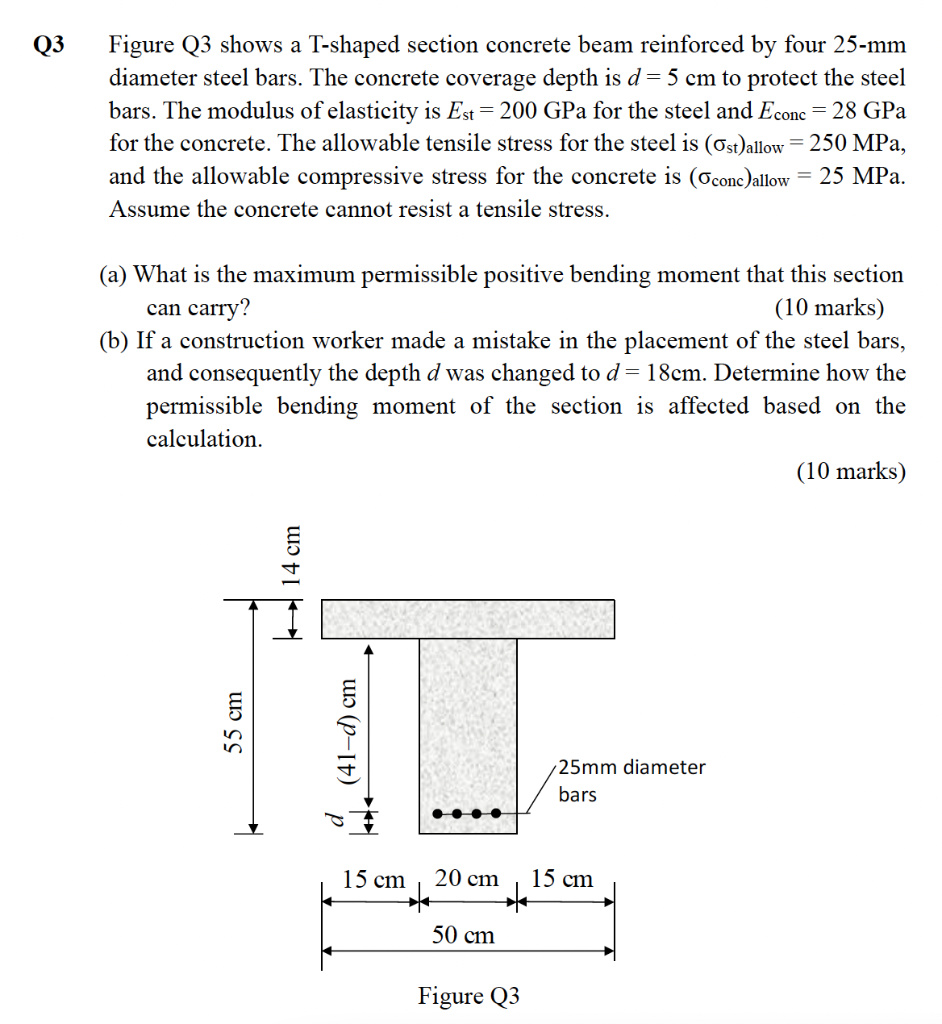 Solved Q3 Figure Q3 shows a T-shaped section concrete beam | Chegg.com