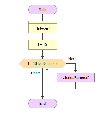 Solved Assignments What to Do 1. create a module called | Chegg.com