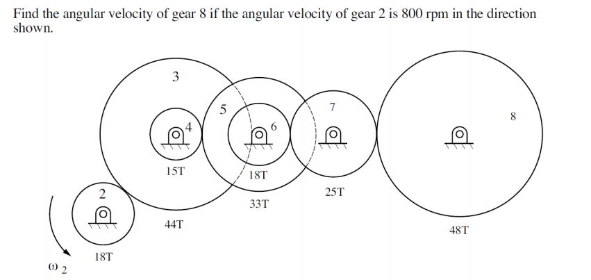 Solved Find the angular velocity of gear 8 if the angular | Chegg.com