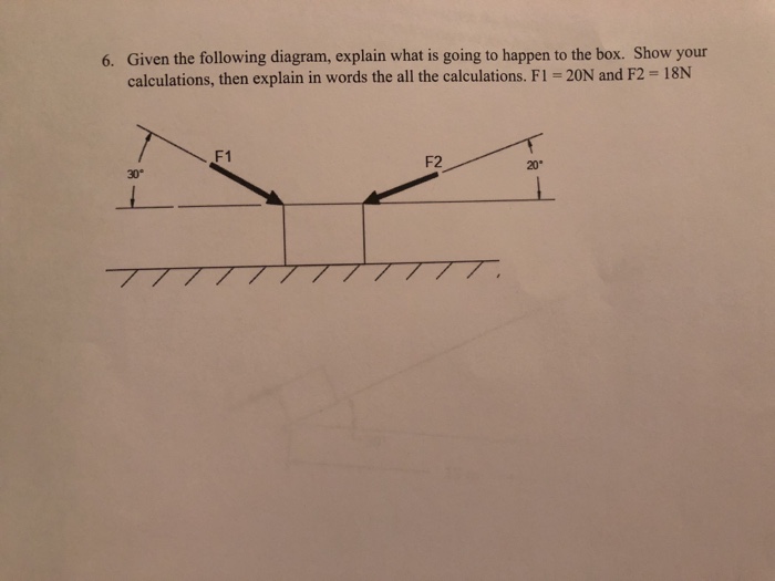 Solved 6. Given the following diagram, explain what is going | Chegg.com