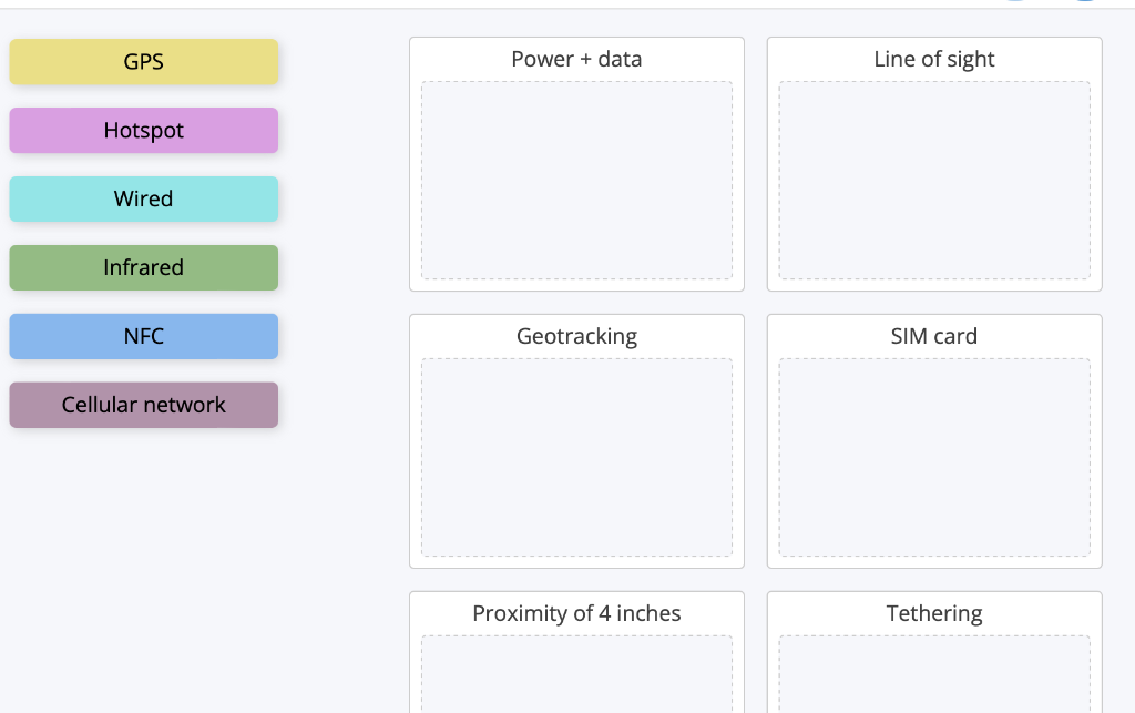 Solved GPS Power + data Line of sight Hotspot Wired Infrared | Chegg.com