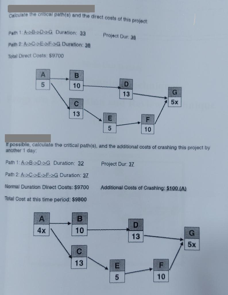 Solved Calculate the critical path(s) and the direct costs | Chegg.com