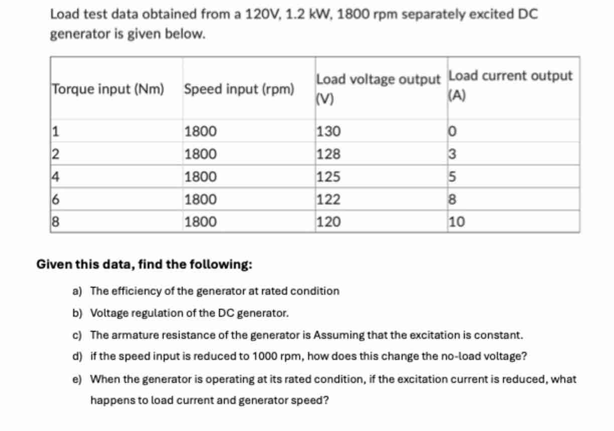 Solved Load test data obtained from a | Chegg.com