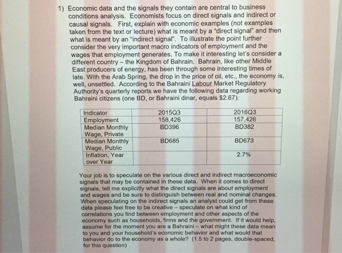 Solved What are the economic examples that explain the | Chegg.com