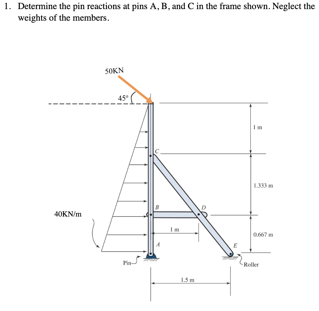 Solved 1. Determine the pin reactions at pins A, B, and C in | Chegg.com