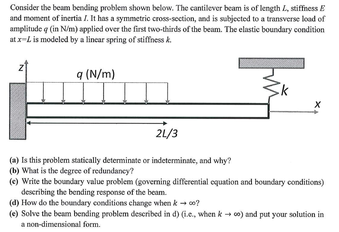 Solved Consider the beam bending problem shown below. The | Chegg.com