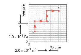 Solved Using the data presented in the accompanying | Chegg.com