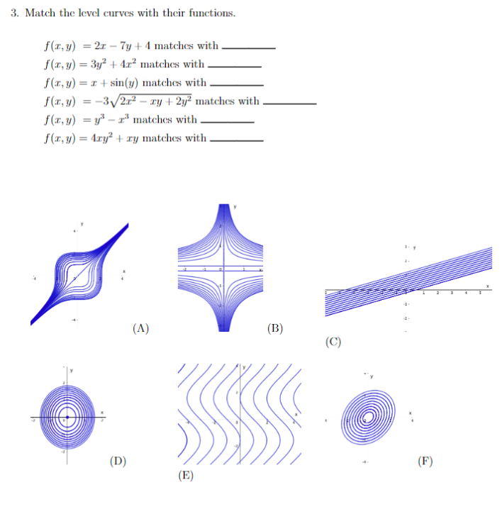 Solved 3. Match the level curves with their functions. | Chegg.com