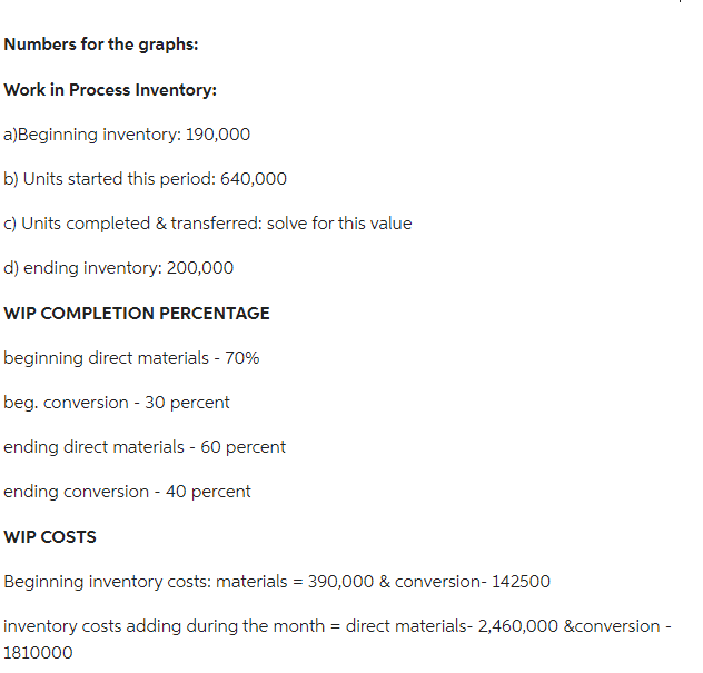 Solved Numbers for the graphs: Work in Process Inventory: | Chegg.com