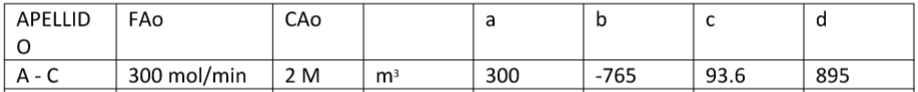 a) In Excel construct the Levenspiel graph b) | Chegg.com