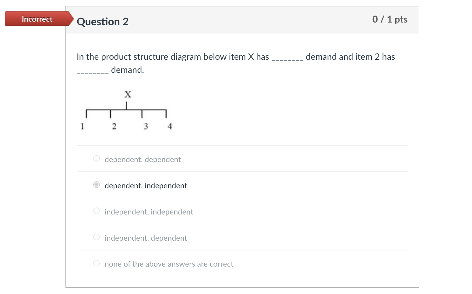 Solved In the product structure diagram below item X has | Chegg.com