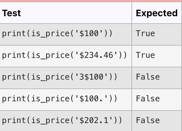 Solved Please use python and make sure it can pass the test | Chegg.com