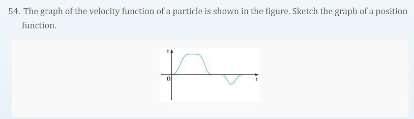 Solved 54. The graph of the velocity function of a particle | Chegg.com
