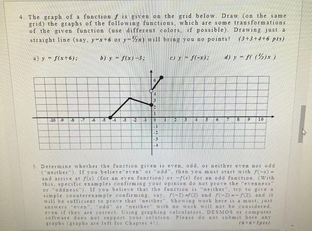 Solved 4. The graph of a function f is given on the grid | Chegg.com
