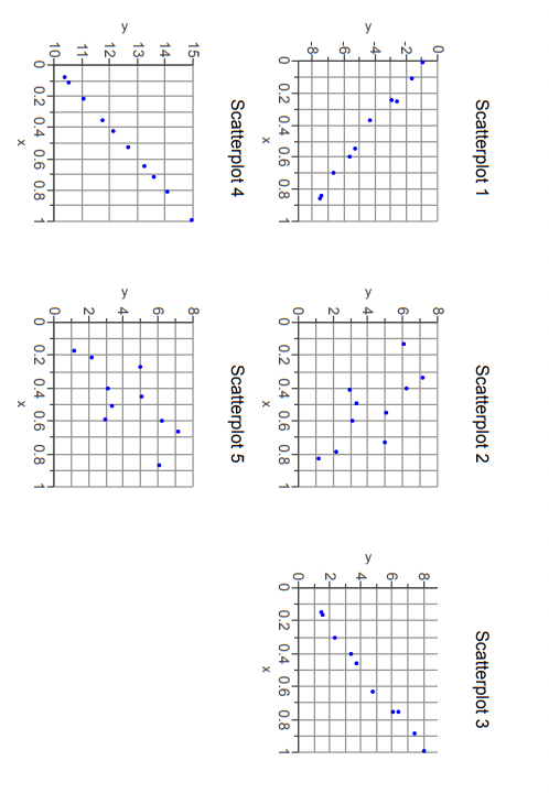 Solved Match these values of r with the accompanying | Chegg.com
