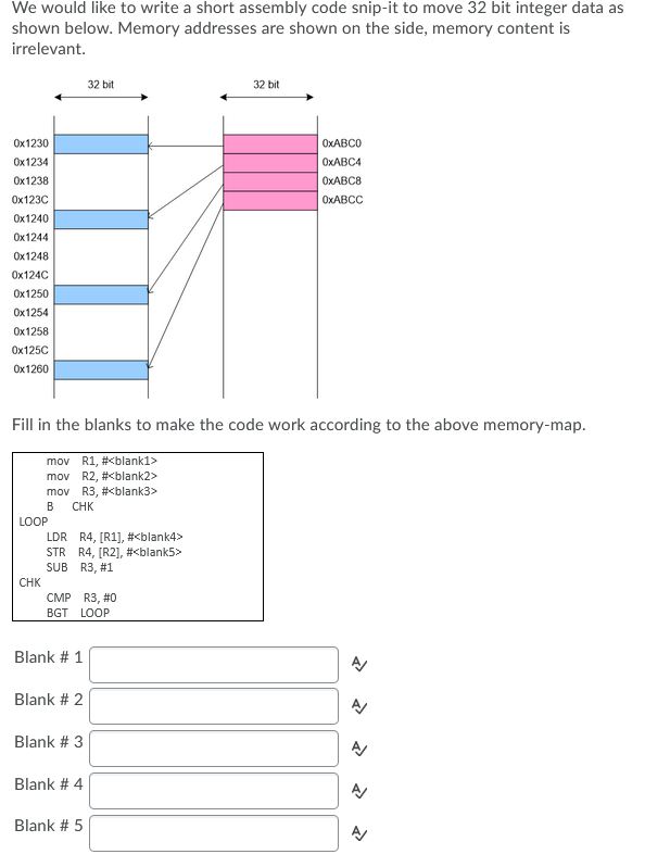 Solved We would like to write a short assembly code snip-it | Chegg.com