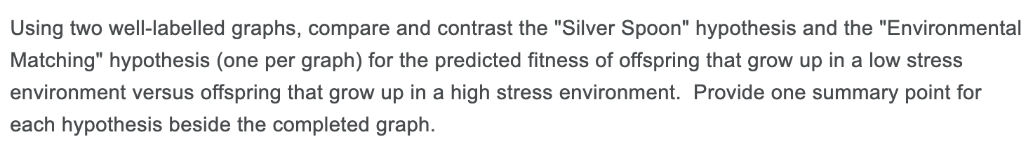 Solved Using two well-labelled graphs, compare and contrast | Chegg.com