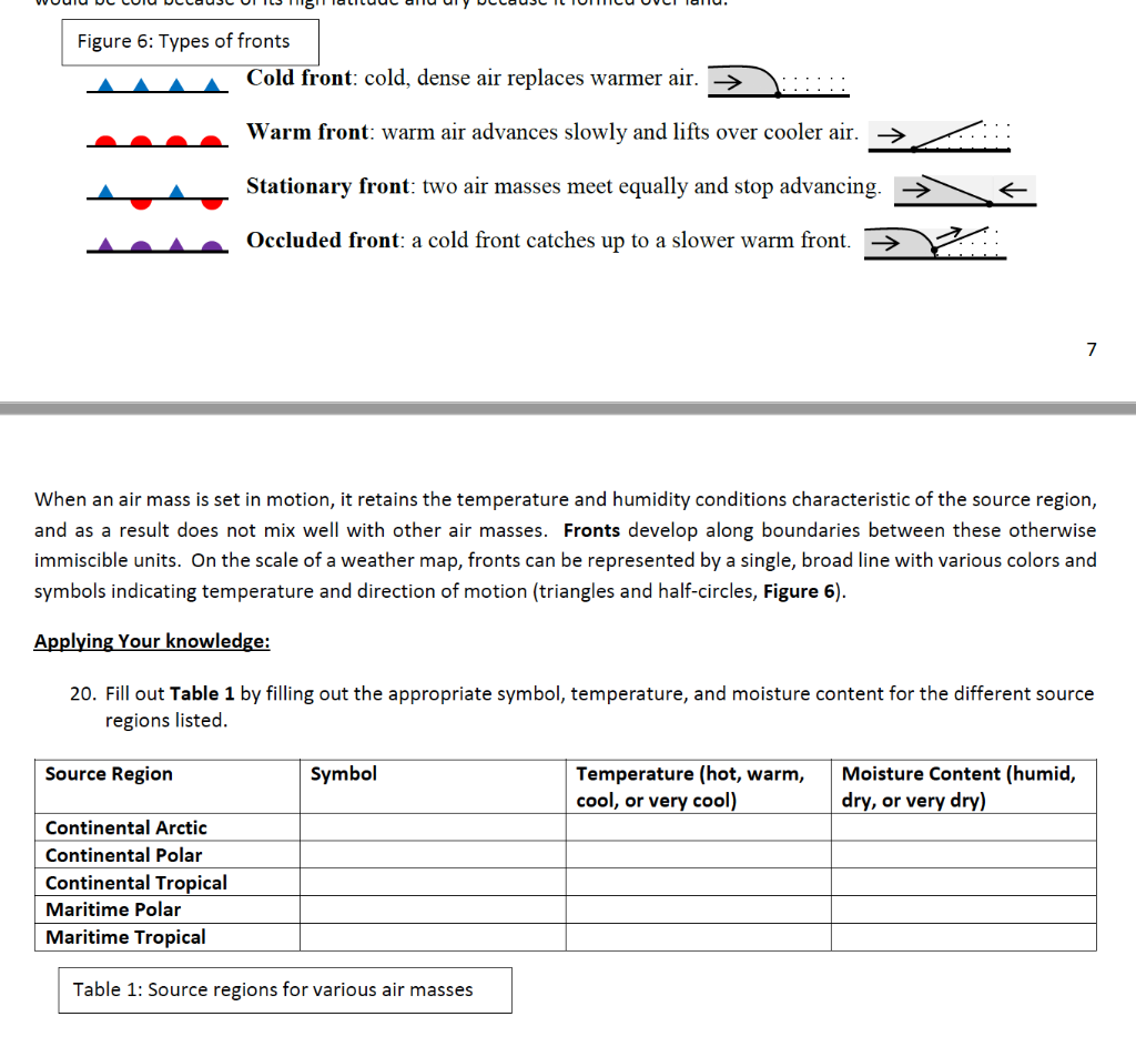 Solved Figure 6: Types of fronts Cold front: cold, dense air | Chegg.com