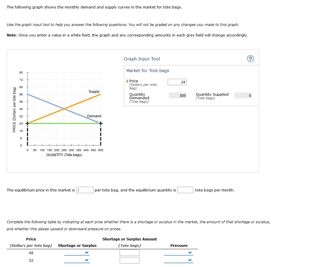 [Solved]: The following graph shows the monthly demand and