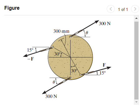 Solved The disk has a radius of 300 mm. (Figure 1) Figure
