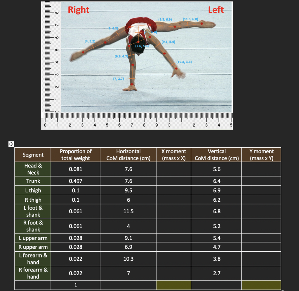 Solved 2. Center of Mass (CoM) We want to find the | Chegg.com