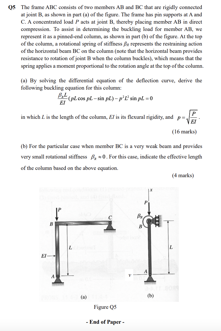 Solved Q5 The frame ABC consists of two members AB and BC | Chegg.com